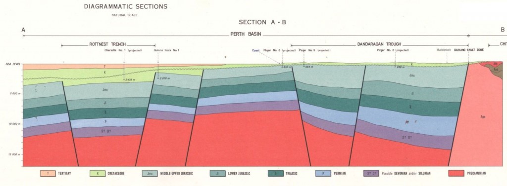 Perth, Western Australia, geological cross section – Biblical Geology