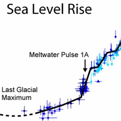 July 2013 – Biblical Geology